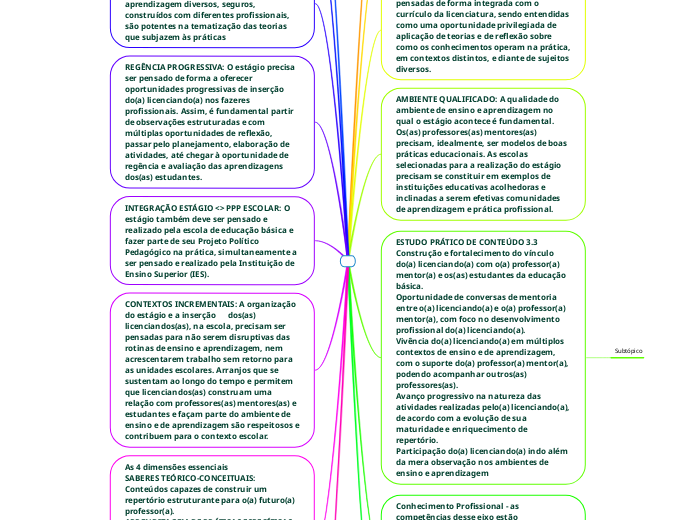 Mapa Mental - Amostra - Mind Map